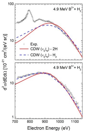 Atoms | Free Full-Text | Binary Encounter Electrons in Fast Dressed-Ion ...