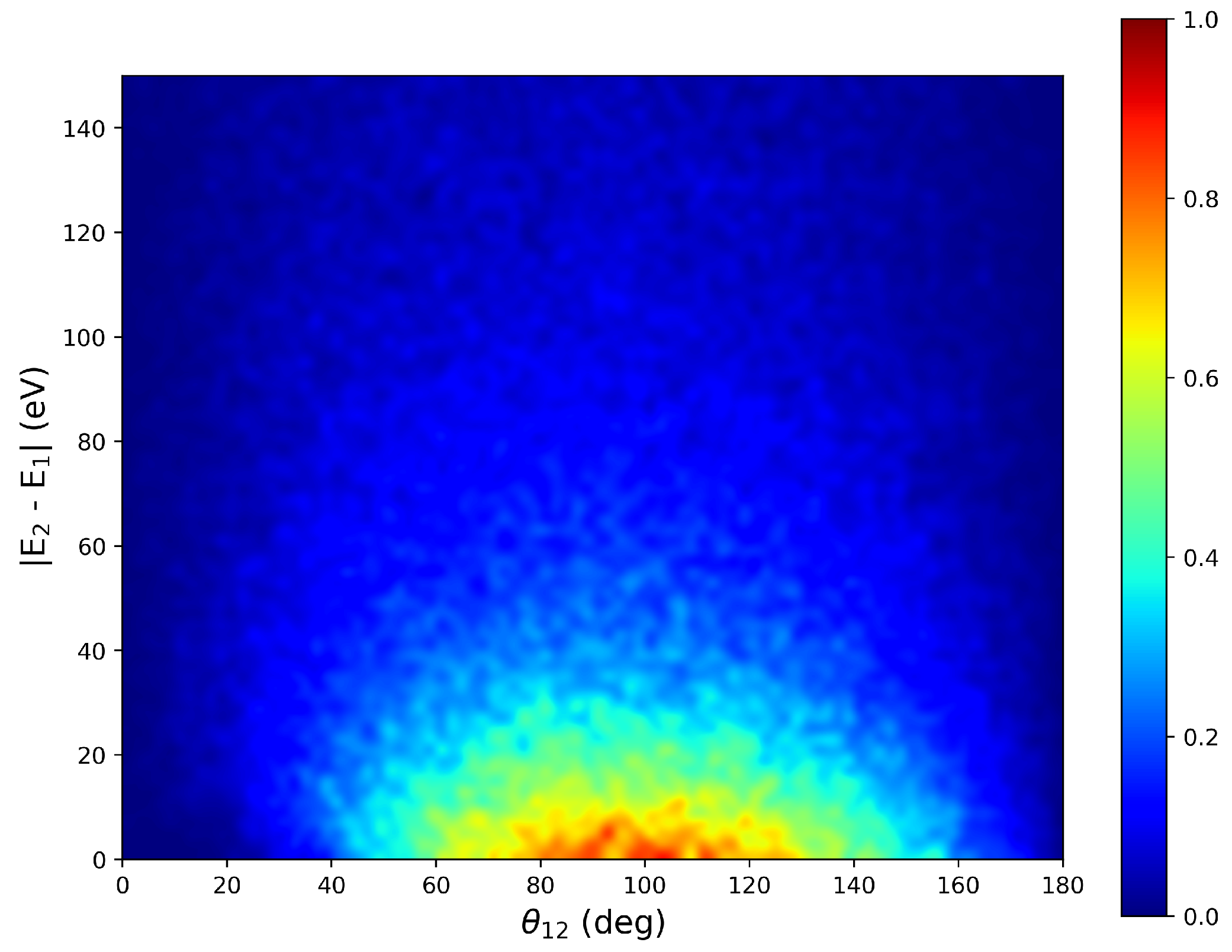 Differential Description of Multiple Ionization of Uracil by 3.5 MeV/u ...