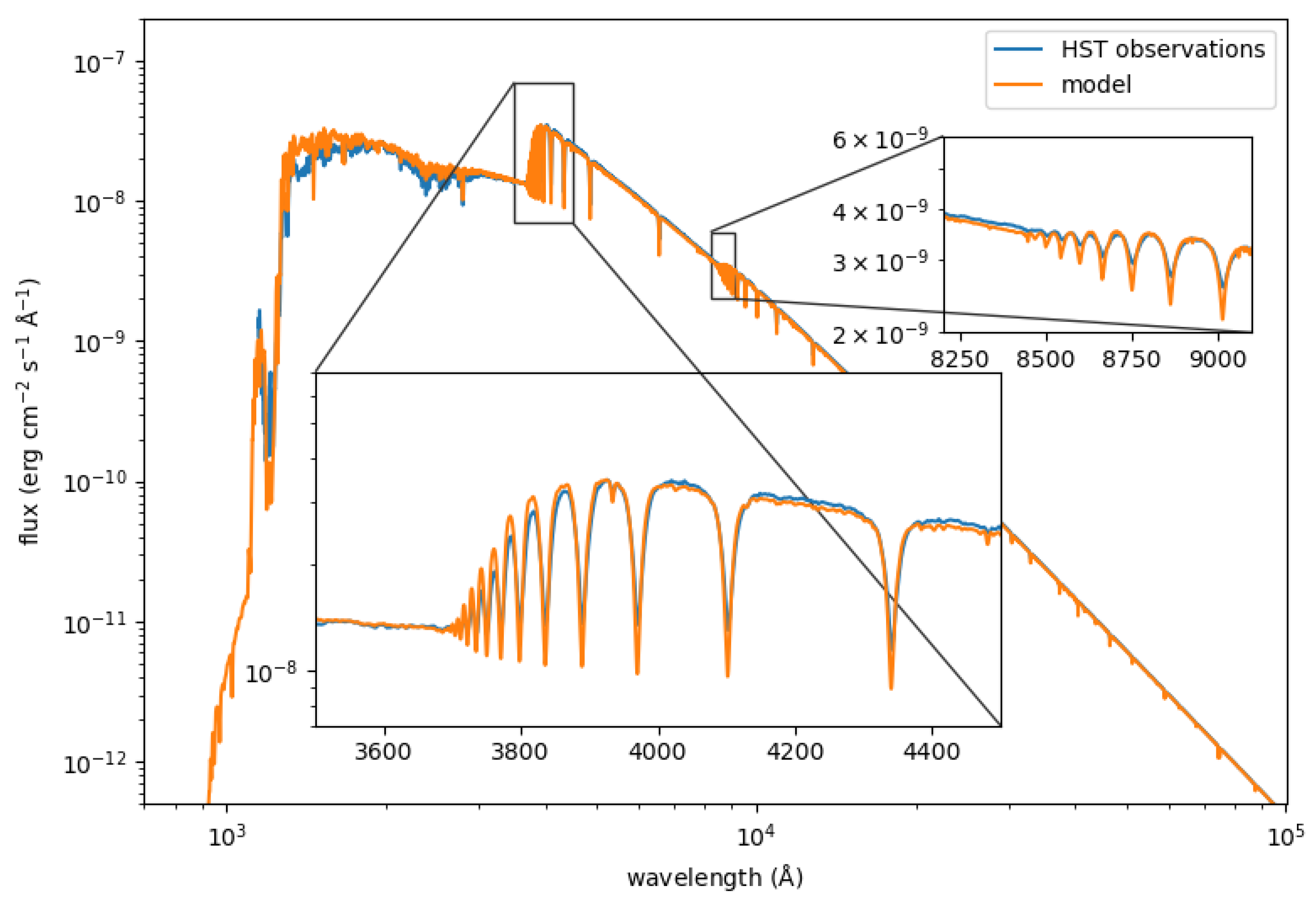 Atoms | Free Full-Text | The Shapes of Stellar Spectra