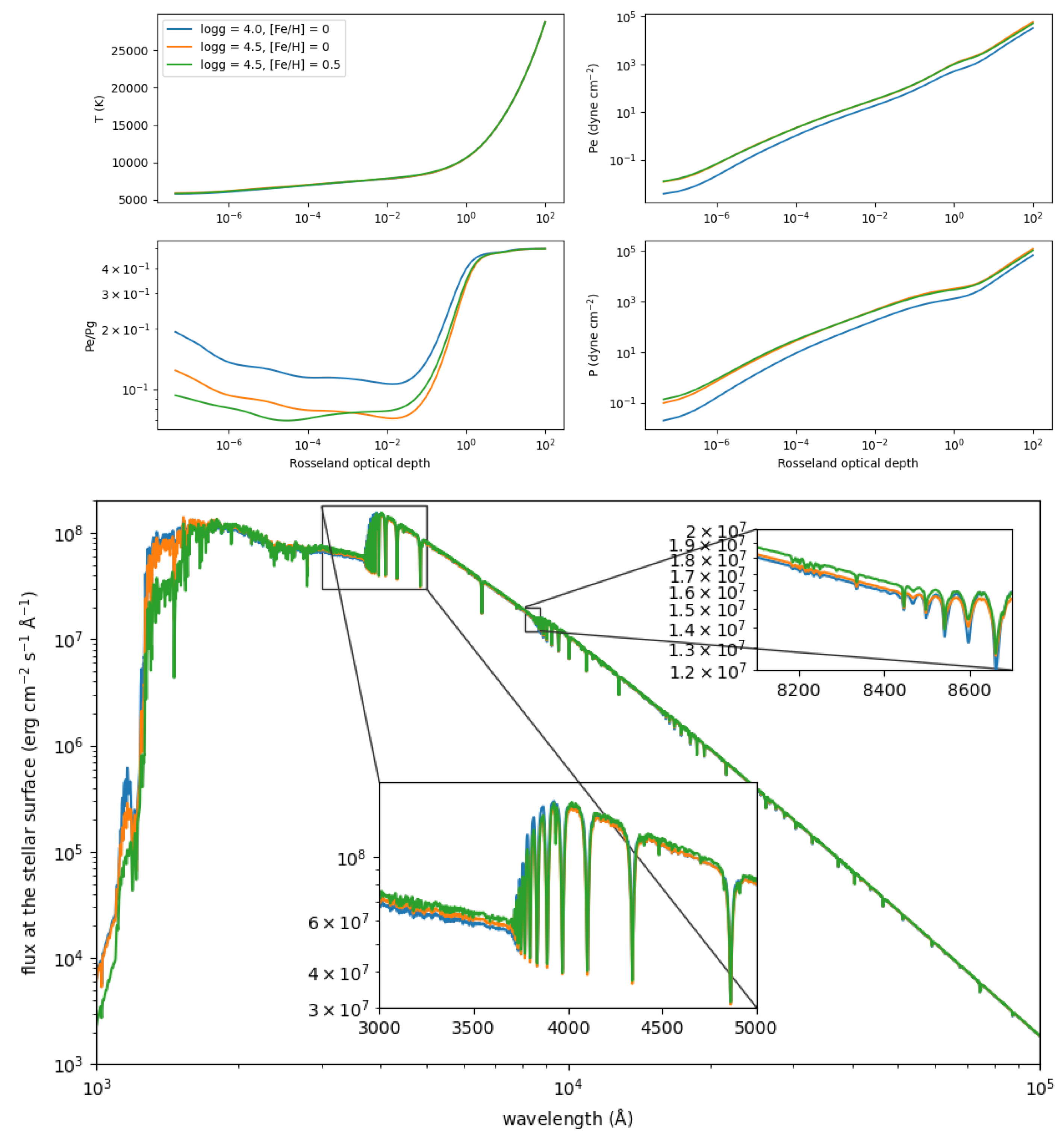 The Shapes of Stellar Spectra