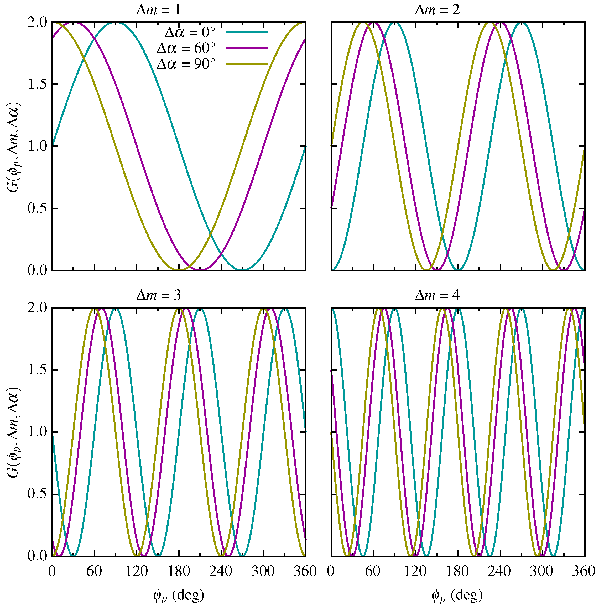Atoms | Free Full-Text | Dynamics of Twisted Electron Impact Ionization ...