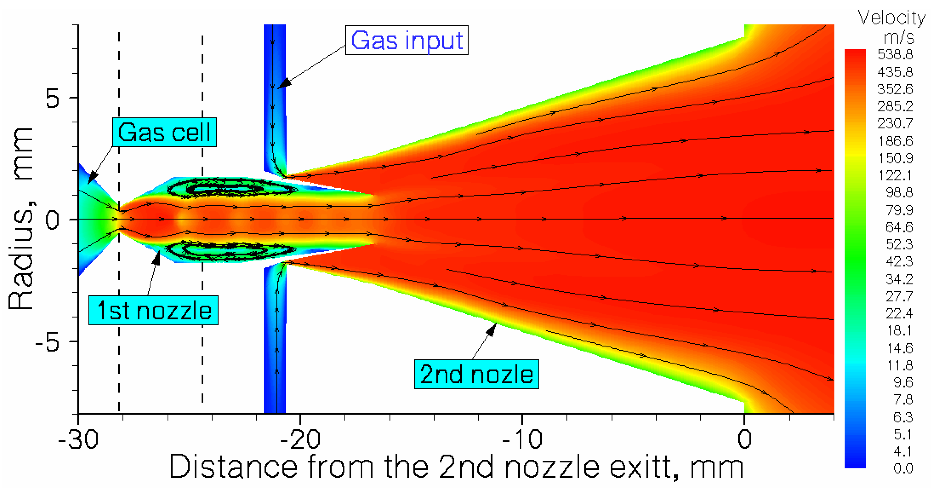 Proposal of a New Double-Nozzle Technique for In-Gas-Jet Laser ...