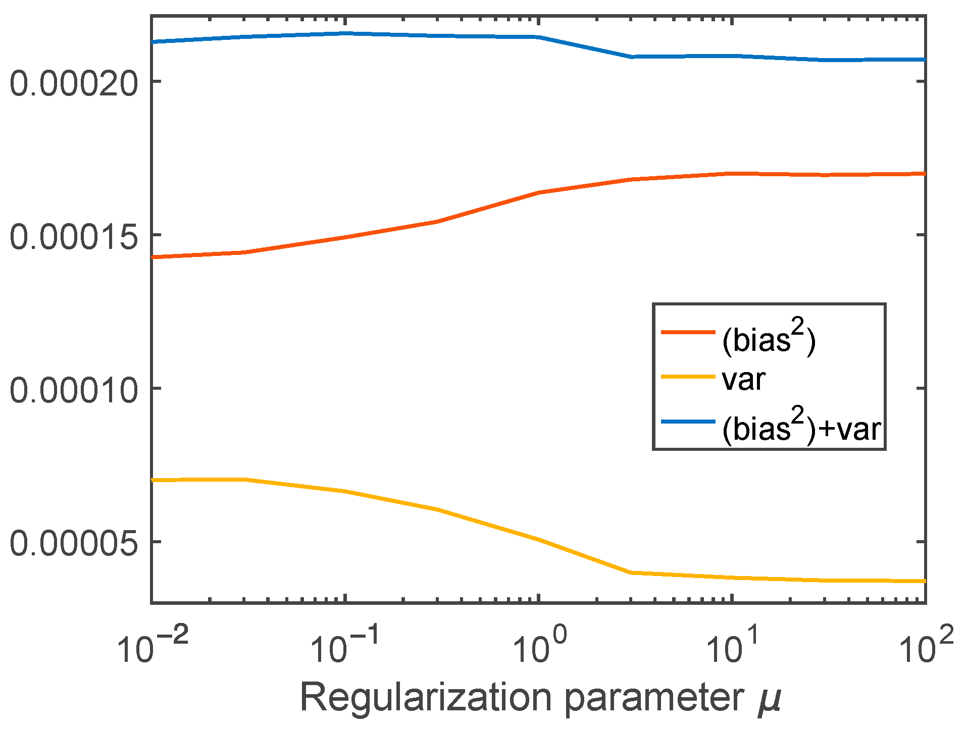 Improved Line Intensity Analysis of Neutral Helium by Incorporating the ...