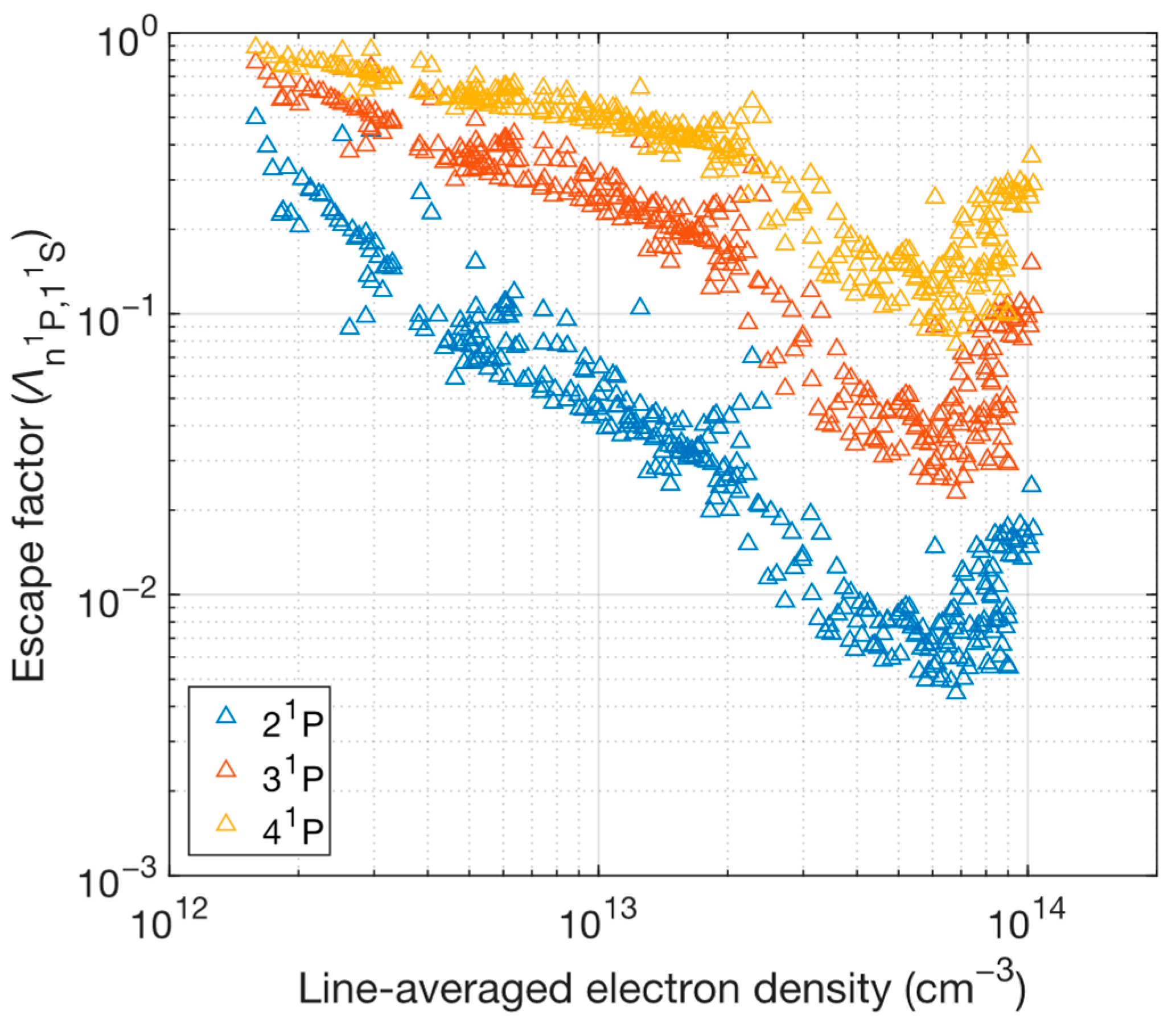 Improved Line Intensity Analysis of Neutral Helium by Incorporating the ...