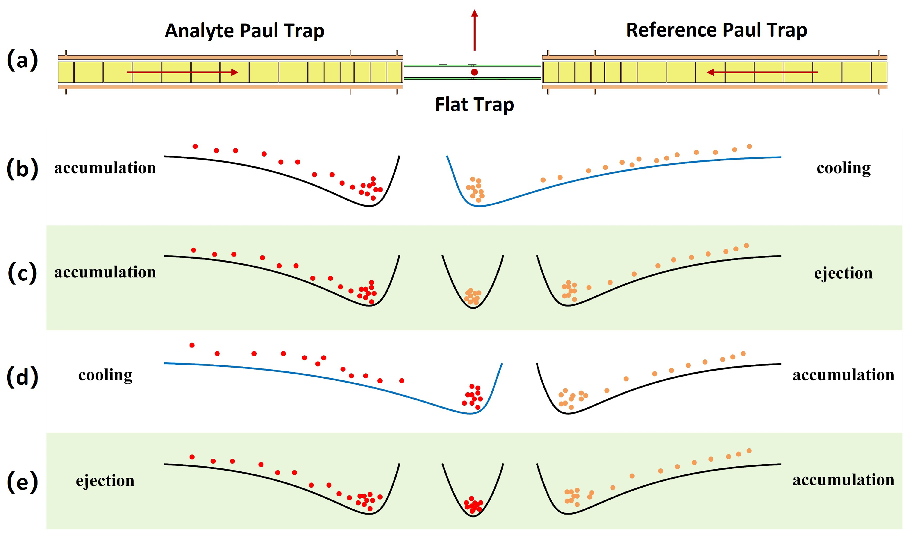 A Radio-Frequency Ion Trap System for the Multi-Reflection Time-of ...