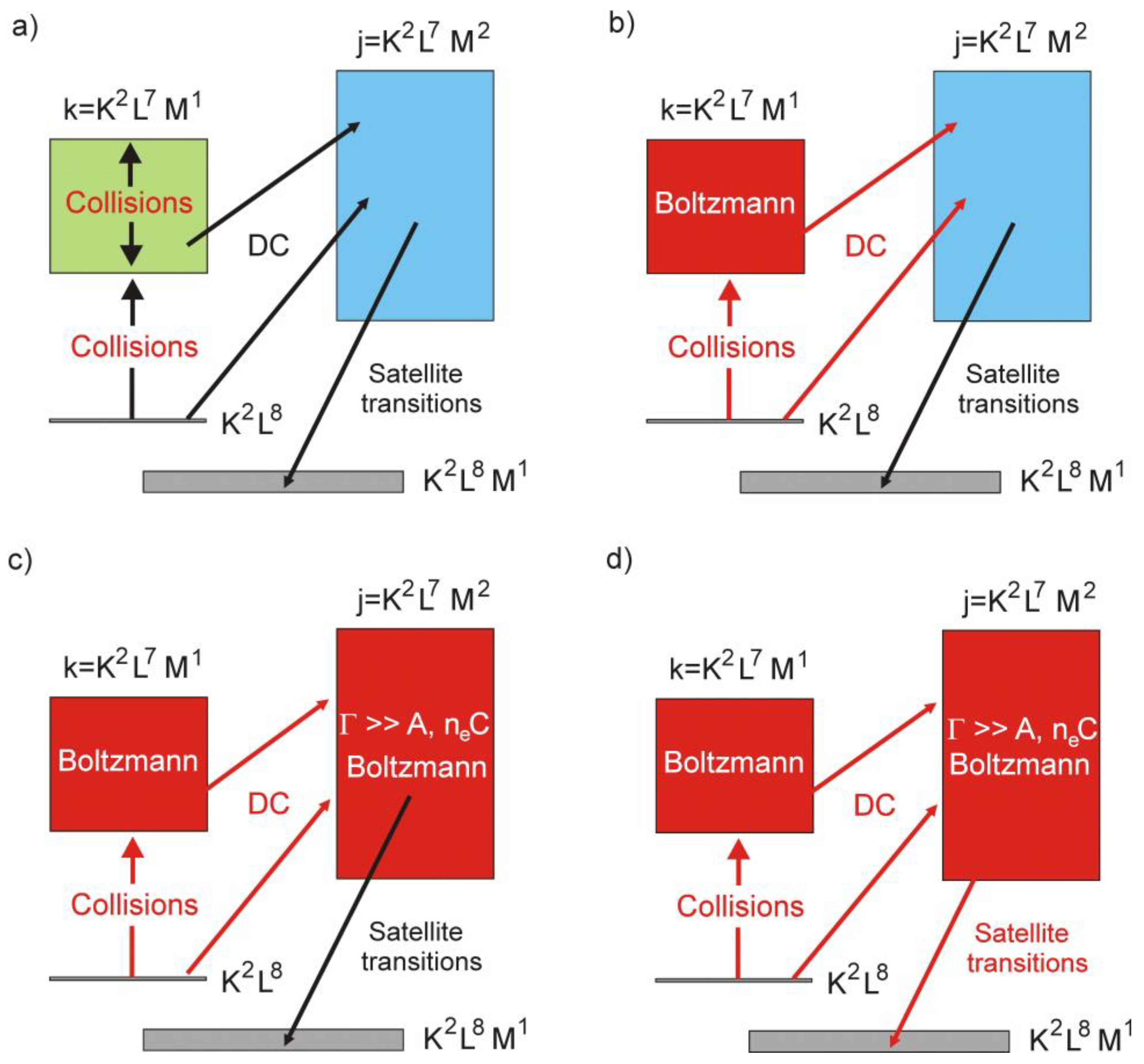 Pathways to the Local Thermodynamic Equilibrium of Complex Autoionizing ...