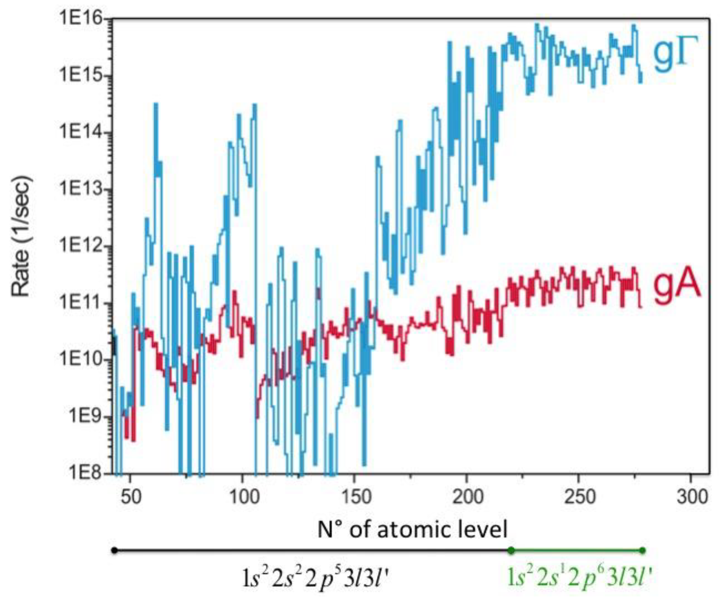 Pathways to the Local Thermodynamic Equilibrium of Complex Autoionizing ...
