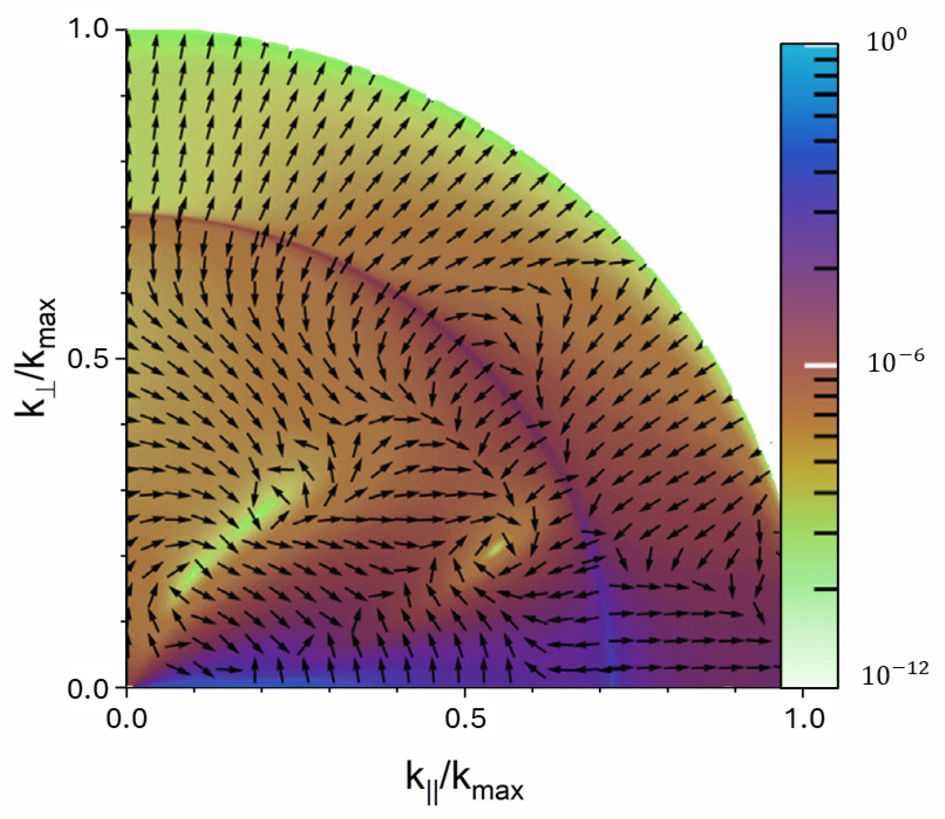 The Vortex Surface in a Three-Body Quantum System