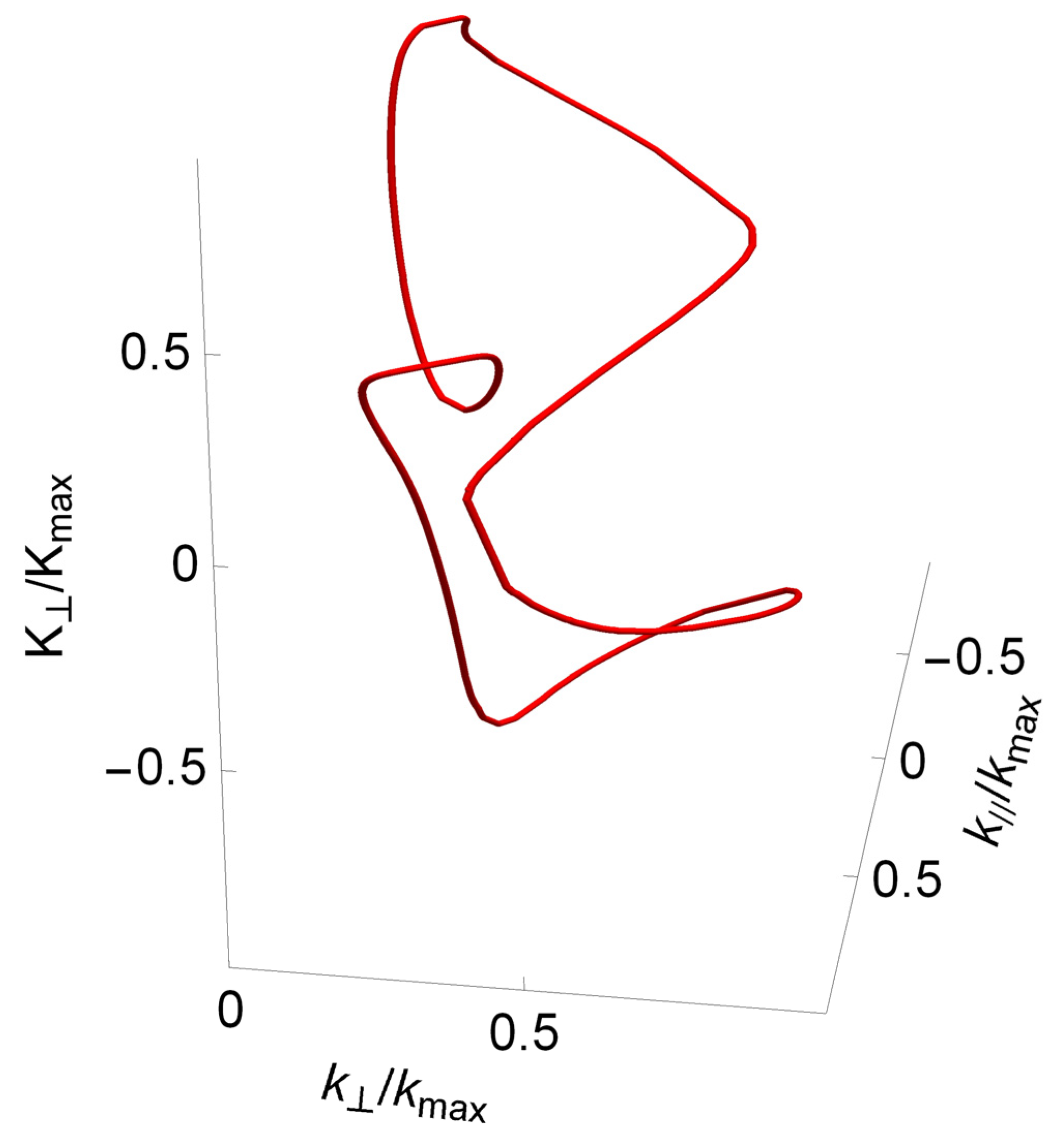 The Vortex Surface in a Three-Body Quantum System