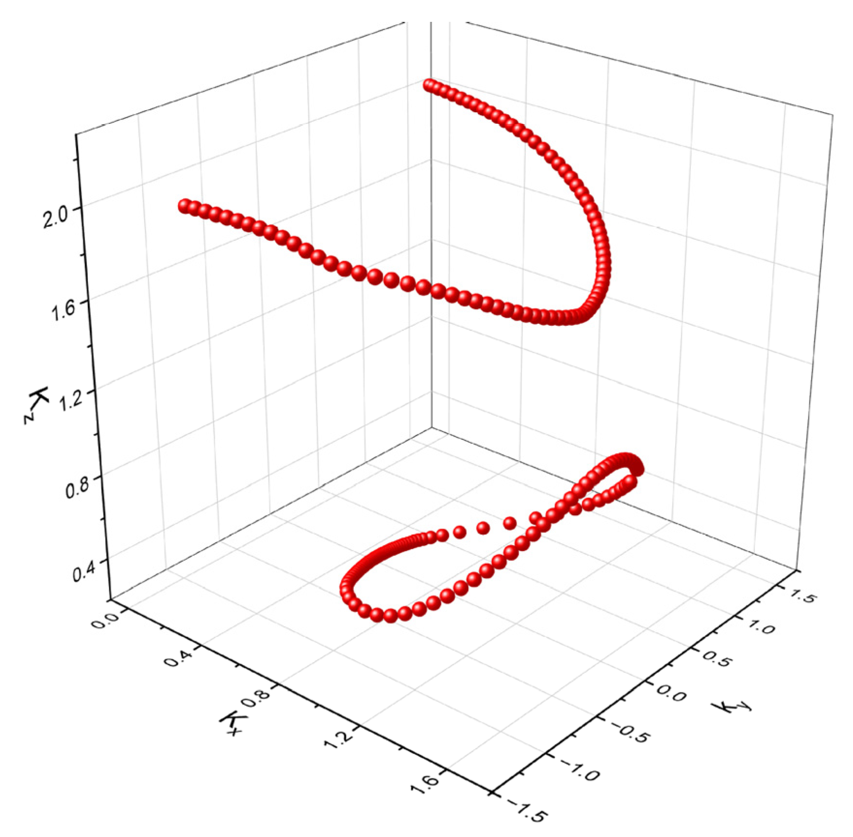 The Vortex Surface in a Three-Body Quantum System