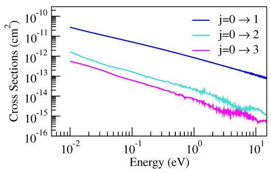 R-Matrix Calculation of Electron Collision with the BeO+ Molecular Ion