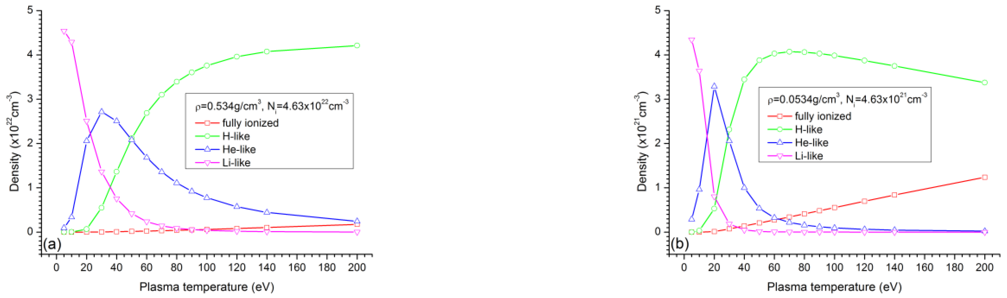 Atoms | Free Full-Text | Simulation of Extreme Ultraviolet Radiation ...