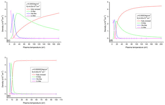 Atoms | Free Full-Text | Simulation of Extreme Ultraviolet Radiation ...
