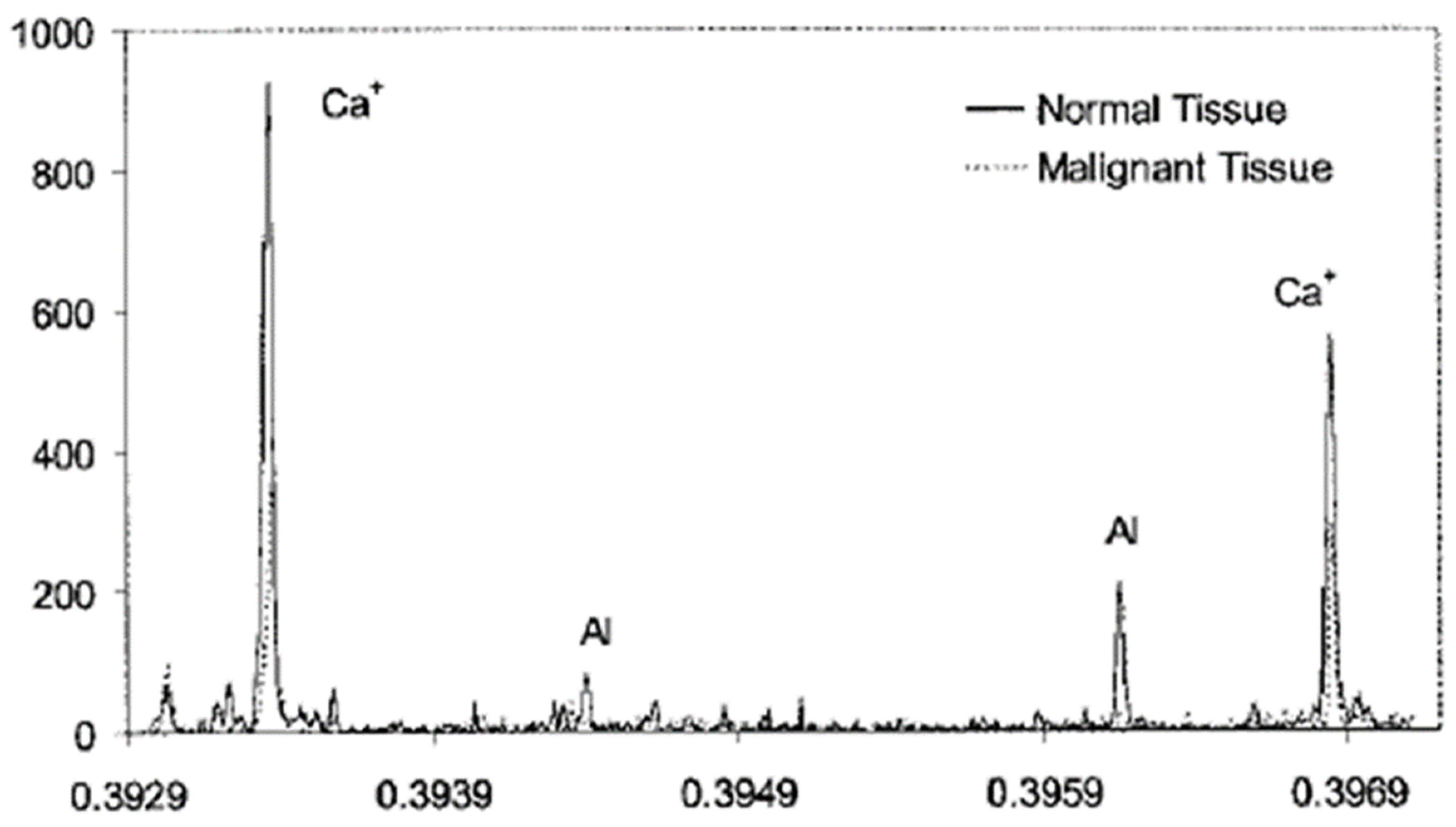 Atoms | Free Full-Text | Laser-Induced Breakdown Spectroscopy in ...