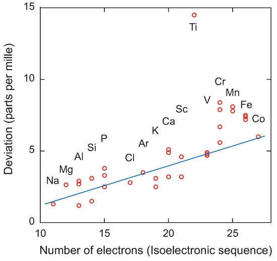 Measurement and Flexible Atomic Code (FAC) Computation of Extreme Ultraviolet (EUV) Spectra of Eu