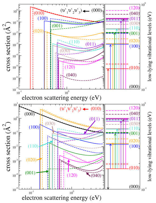 Vibrational Excitation of HDO Molecule by Electron Impact