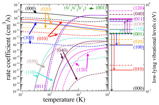 Vibrational Excitation of HDO Molecule by Electron Impact