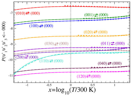 Vibrational Excitation of HDO Molecule by Electron Impact