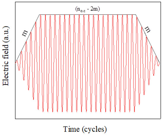 Controlling the Ionization Dynamics of Argon Induced by Intense Laser ...