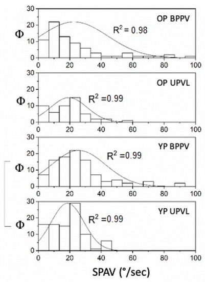 Audiology Research | An Open Access Journal from MDPI