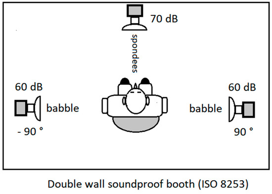 Audiology Research | An Open Access Journal from MDPI