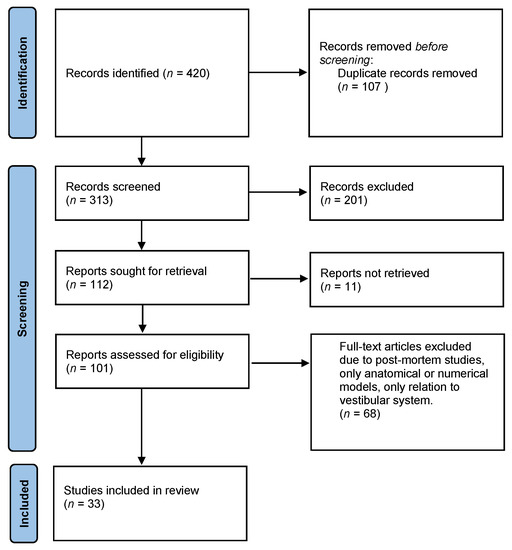 Audiology Research | An Open Access Journal from MDPI