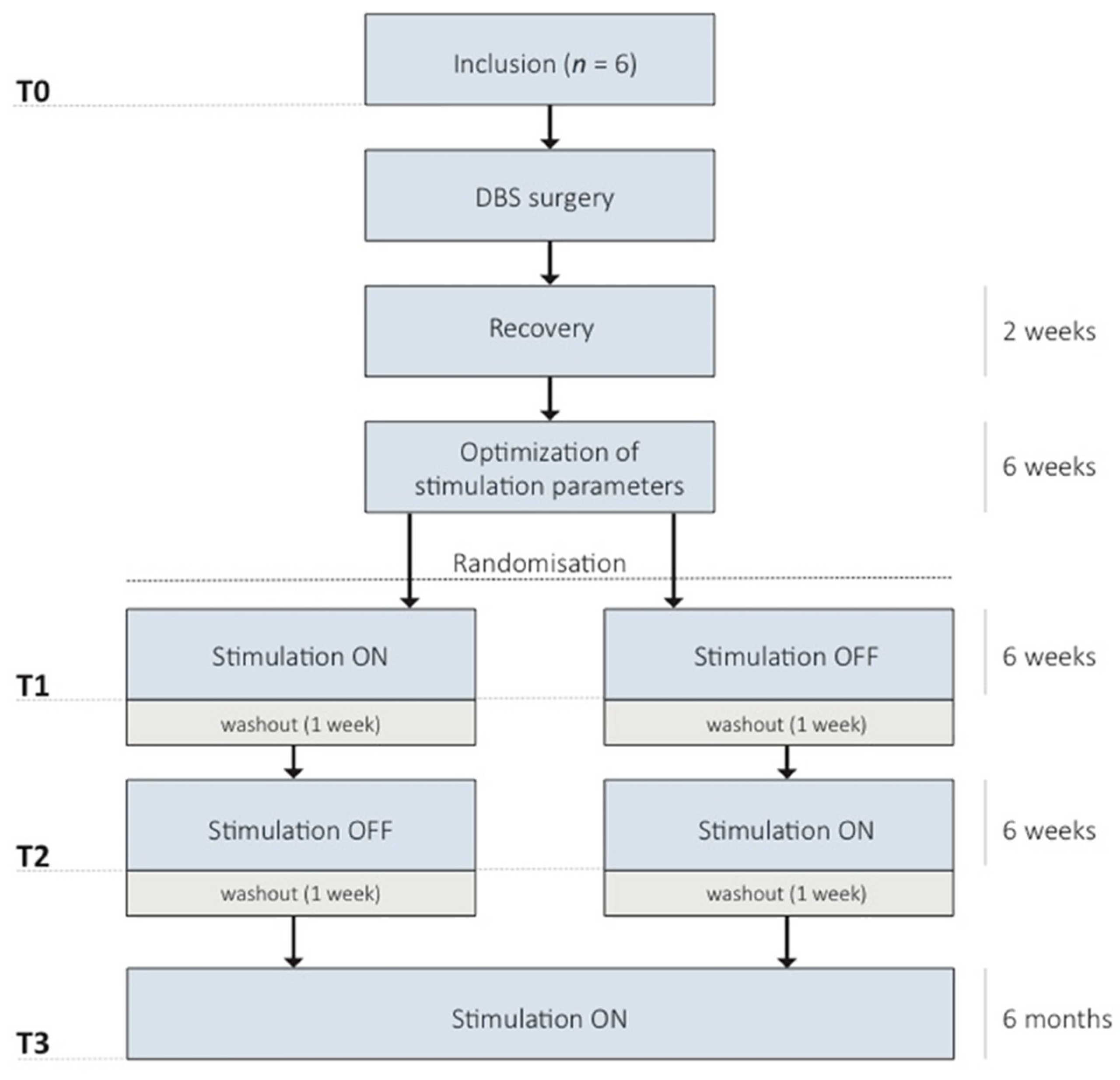 A Protocol to Investigate Deep Brain Stimulation for Refractory ...