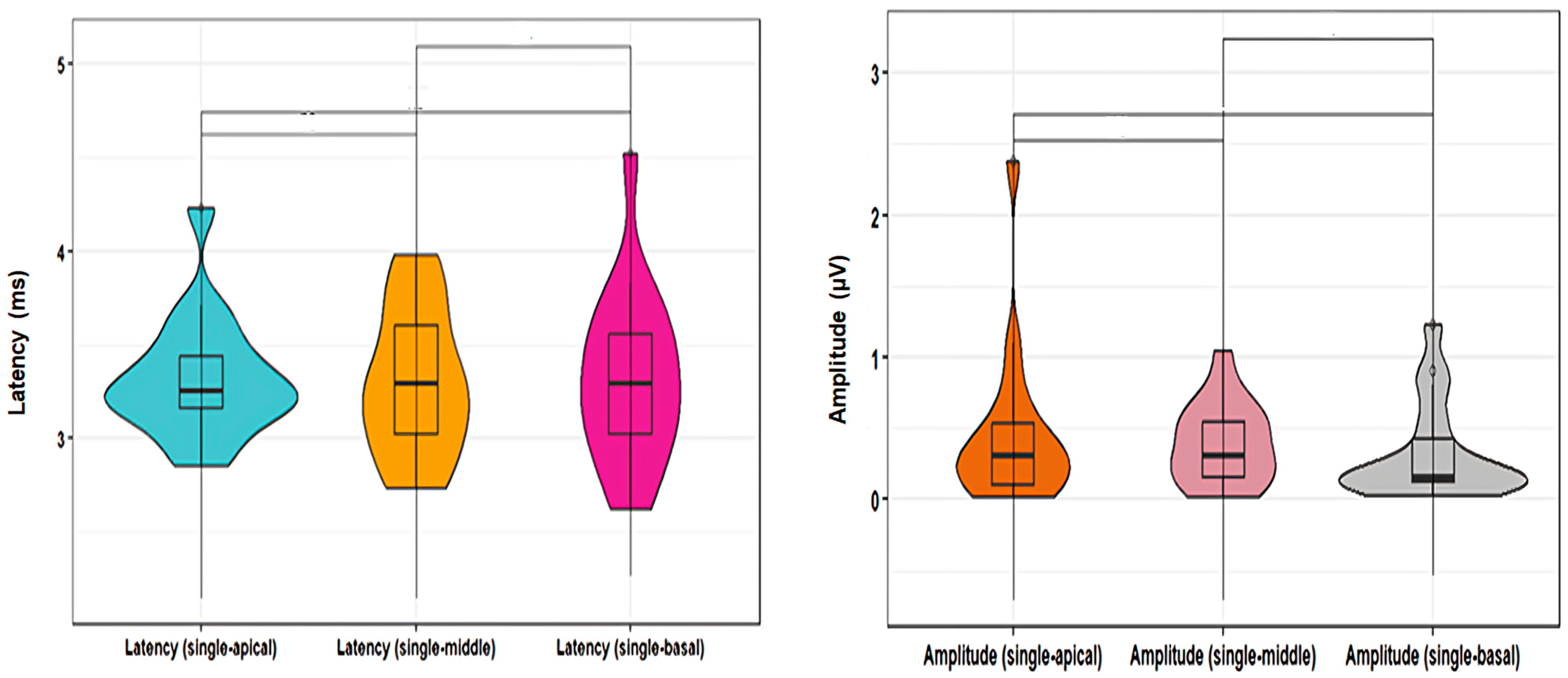 Electric Auditory Brainstem Response Audiometry in Cochlear Implants ...