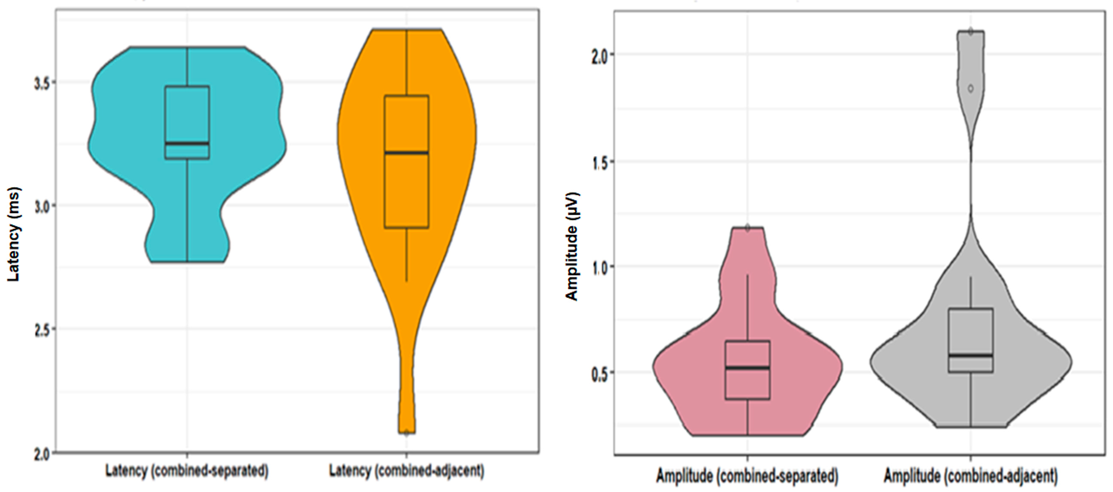 Electric Auditory Brainstem Response Audiometry in Cochlear Implants ...