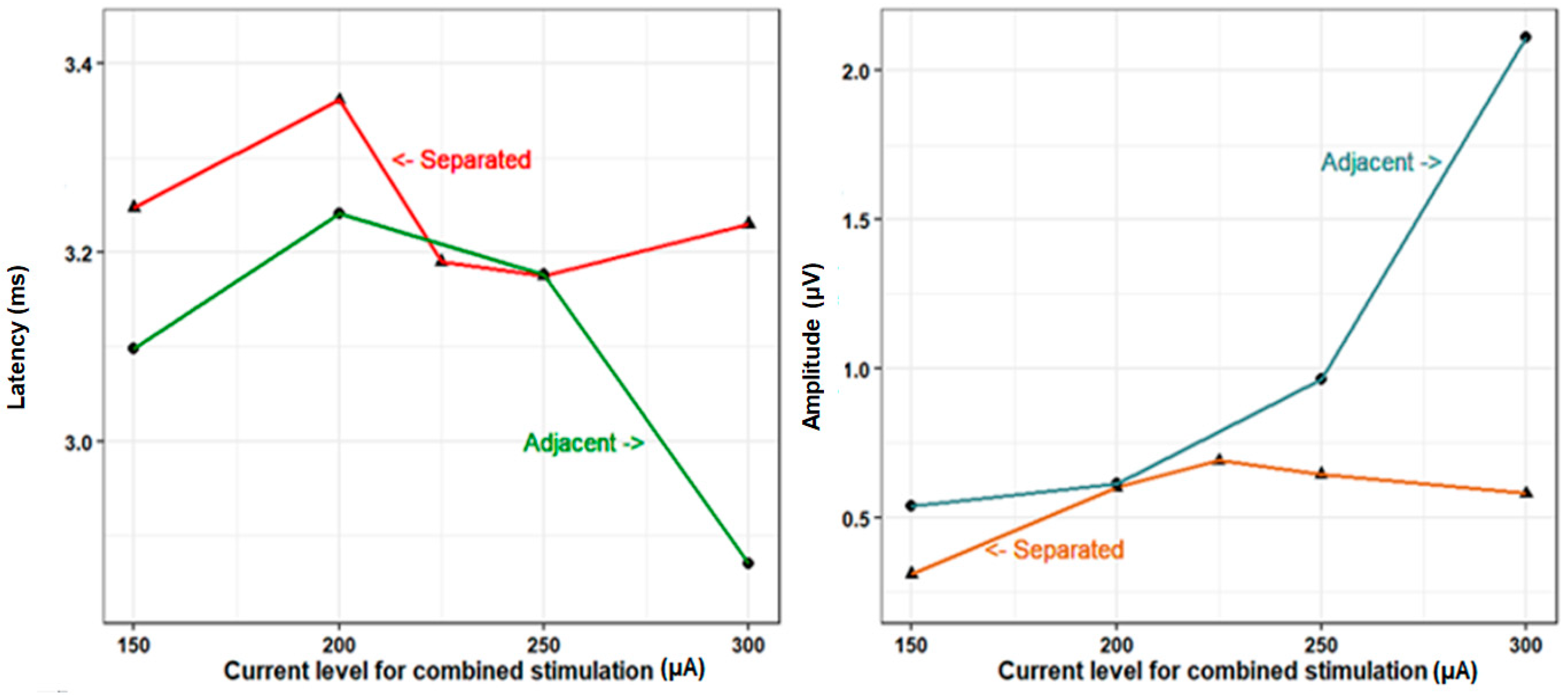 Electric Auditory Brainstem Response Audiometry in Cochlear Implants ...