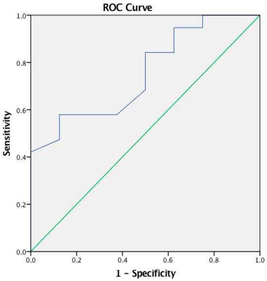 Preliminary Validation of the Children’s Auditory Performance Scale ...