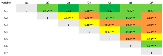 French Adaptation and Validation of the International Outcome Inventory ...