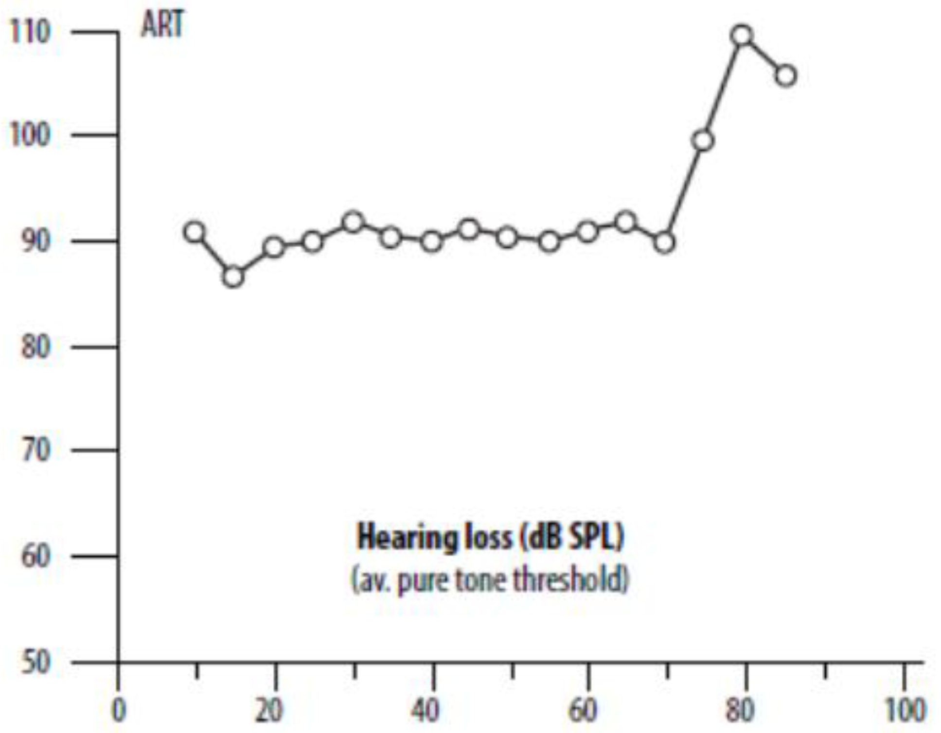 A Critique of the Stenger Test