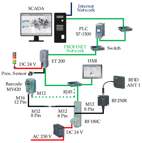 Intelligent Sensors for Real-Time Decision-Making