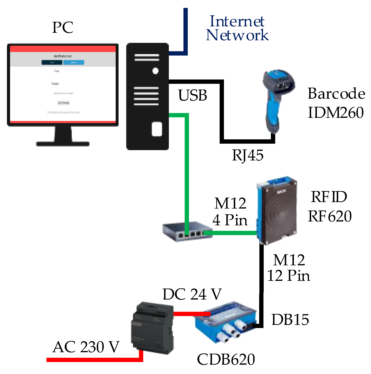 Intelligent Sensors for Real-Time Decision-Making