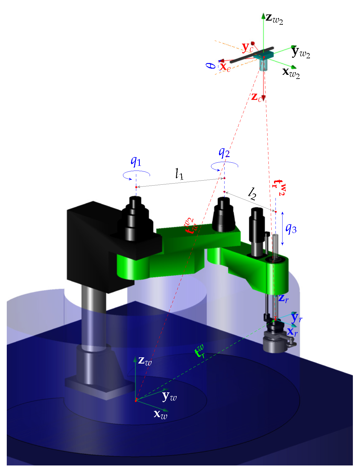 Adaptive 3D Visual Servoing of a Scara Robot Manipulator with Unknown Dynamic and Vision System ...