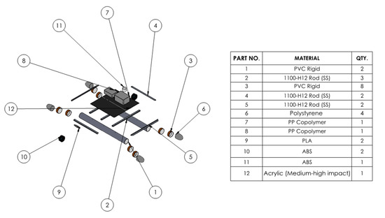 Development and Performance Measurement of an Affordable Unmanned ...