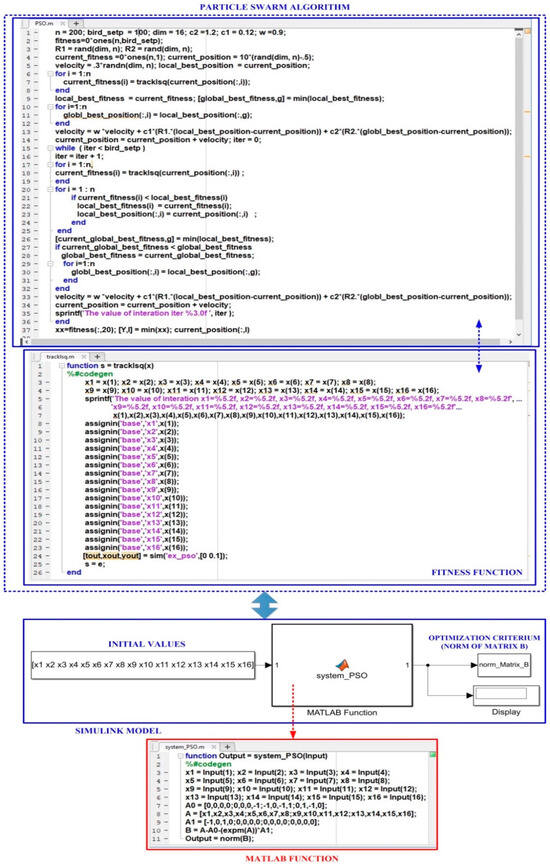 Automation | An Open Access Journal from MDPI