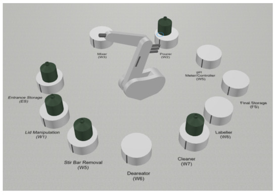Automation | An Open Access Journal from MDPI