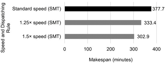 Automation | An Open Access Journal from MDPI