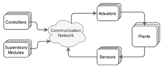 Automation | An Open Access Journal from MDPI