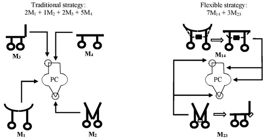 Automation | An Open Access Journal from MDPI