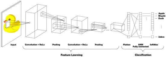 Automation | An Open Access Journal from MDPI