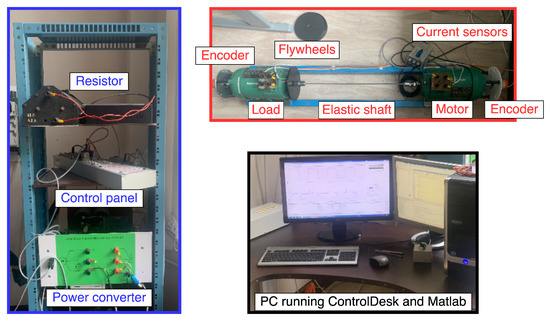 Automation | An Open Access Journal from MDPI