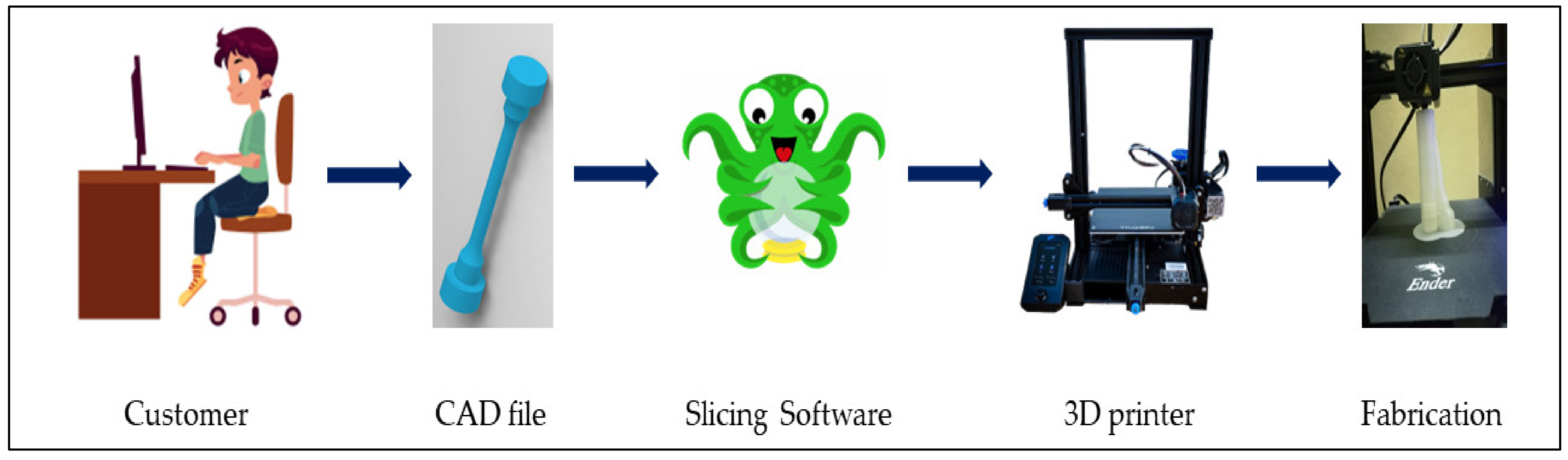 A Cloud-Based Cyber-Physical System with Industry 4.0: Remote and ...