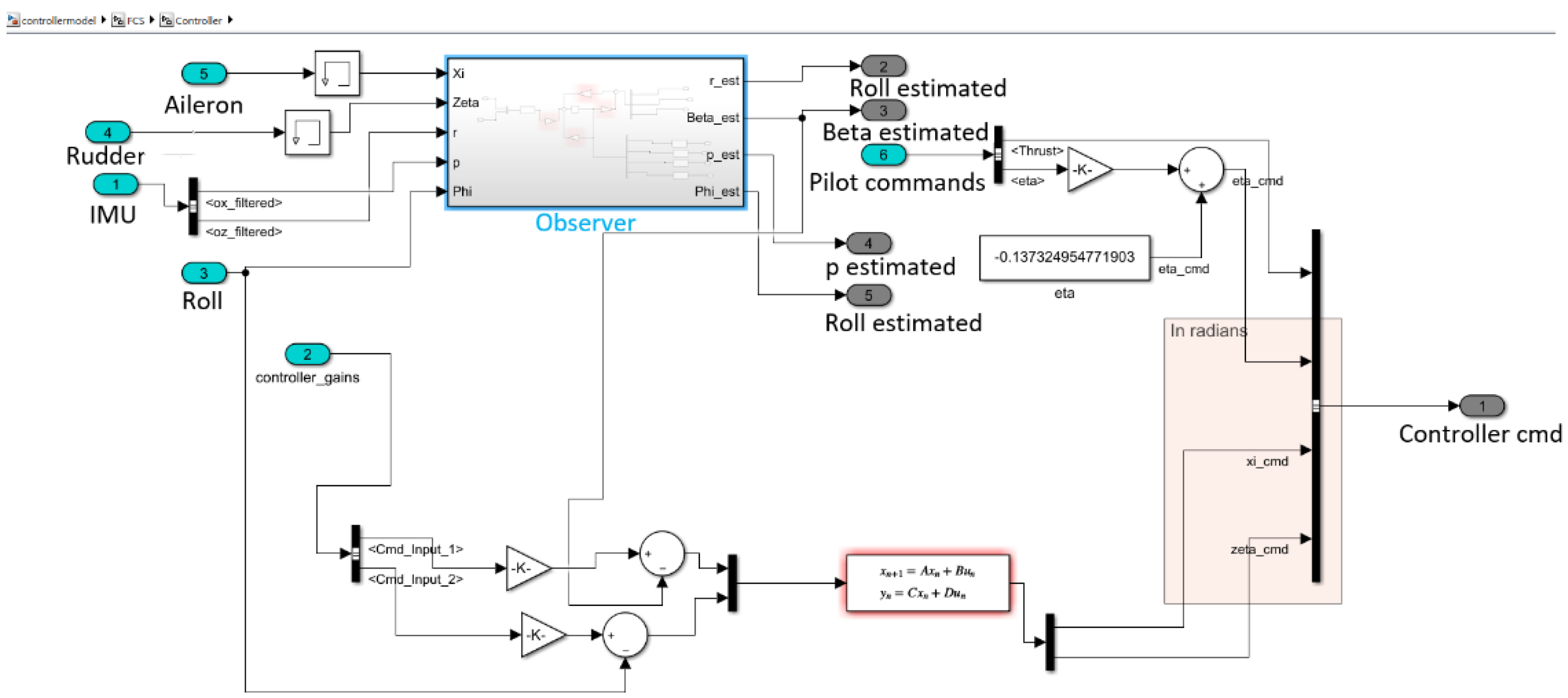 Automation | Free Full-Text | A Tutorial and Review on Flight Control Co-Simulation Using Matlab ...
