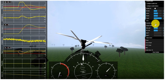 Automation Free Full Text A Tutorial And Review On Flight Control Co Simulation Using Matlab