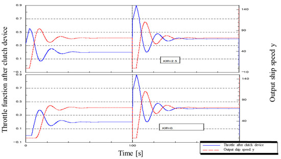 Automation | An Open Access Journal from MDPI