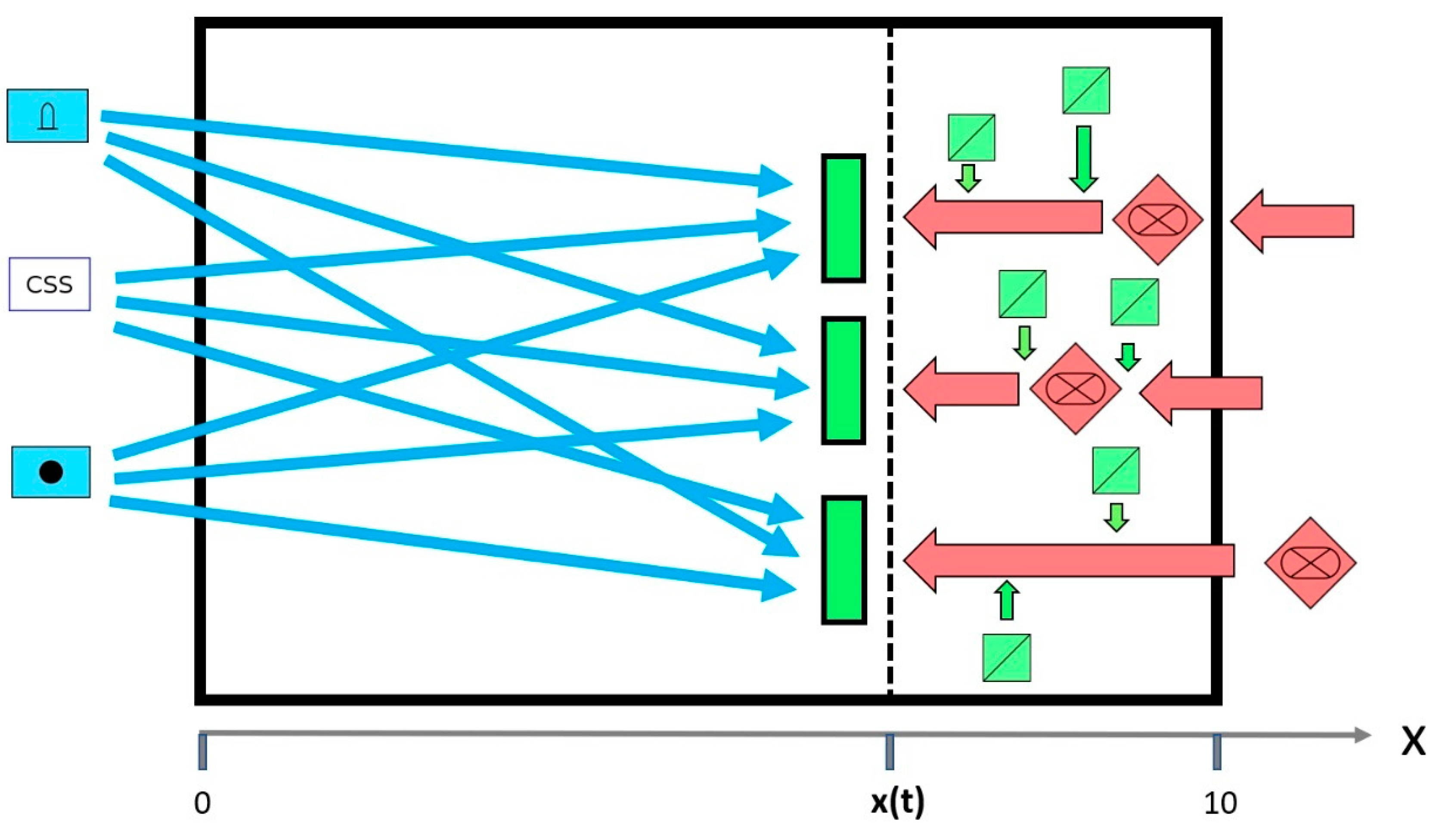 Optimal Dynamic Control of Proxy War Arms Support