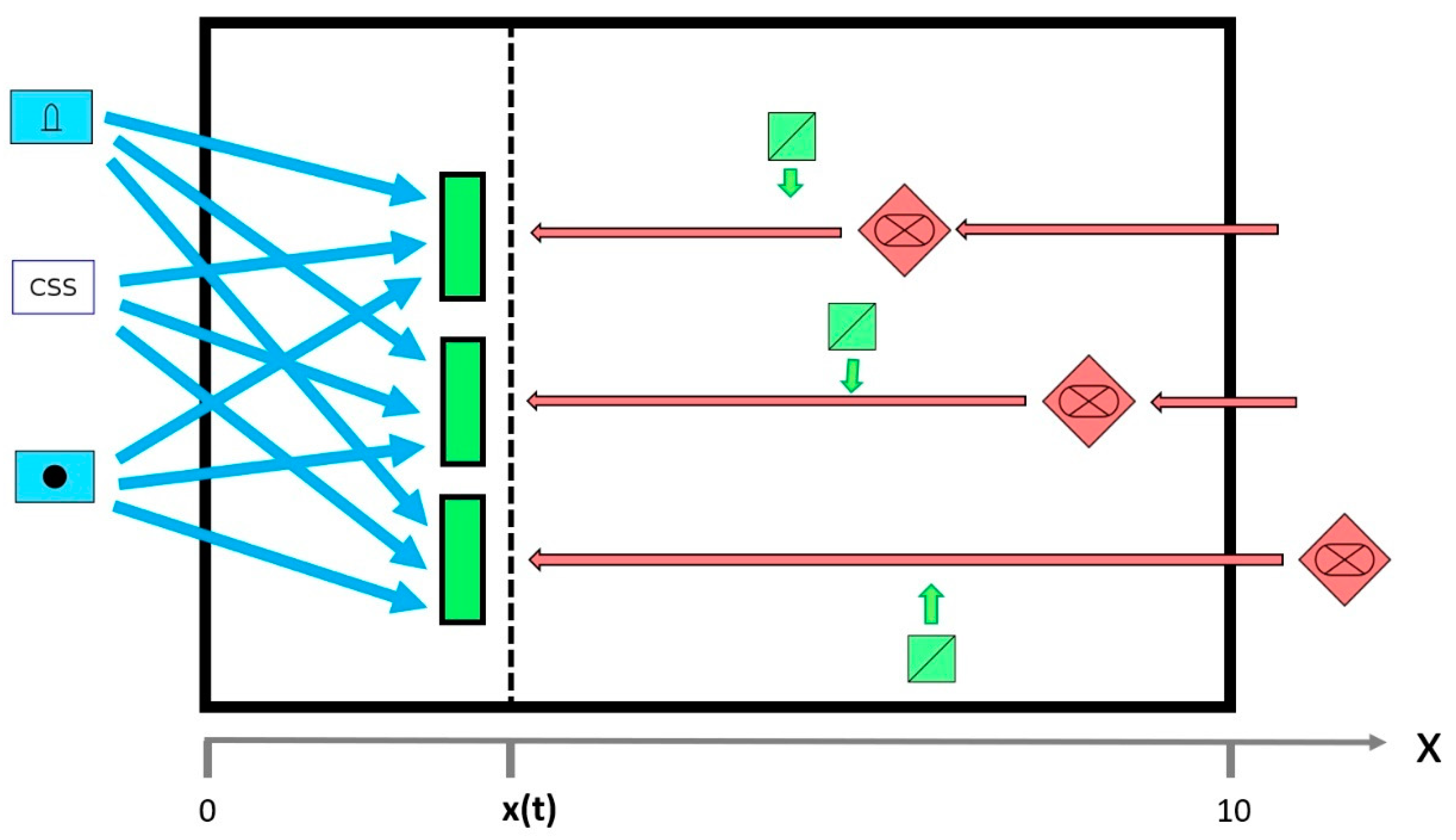 Optimal Dynamic Control of Proxy War Arms Support